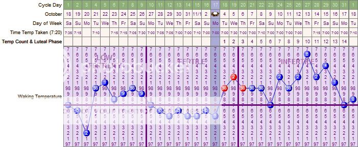 How Does FAM Work?: charting_niamh — LiveJournal