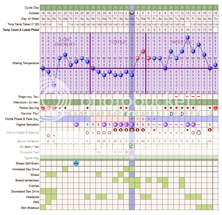 How Does FAM Work?: charting_niamh — LiveJournal