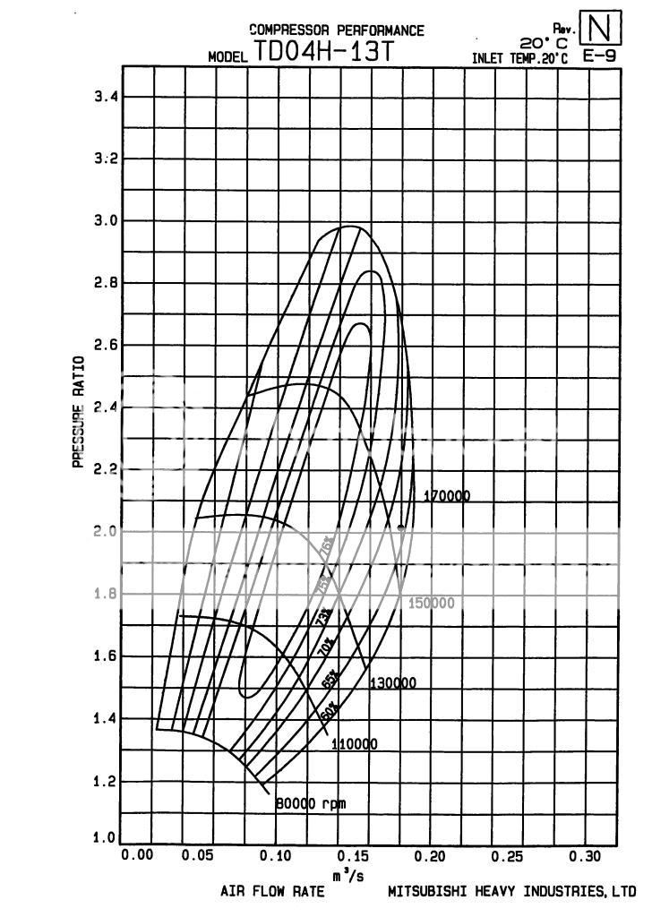 Stock WRX turbo compressor map (finally!!!) - Page 2 - NASIOC