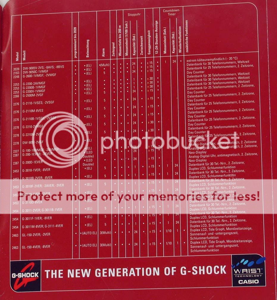 Spring/Summer 2002: " Come and see the land of G" , Germany ...