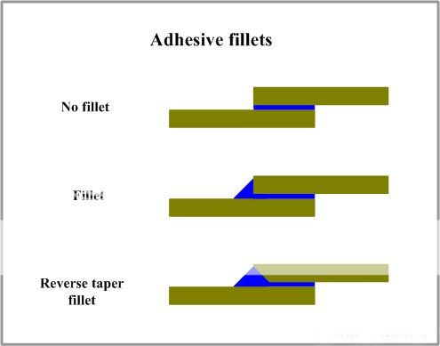 EPOXY RESIN NON-FLOWING FOOD SAFE HIGH STRENGTH MARINE GLUE FILLETING 1 ...