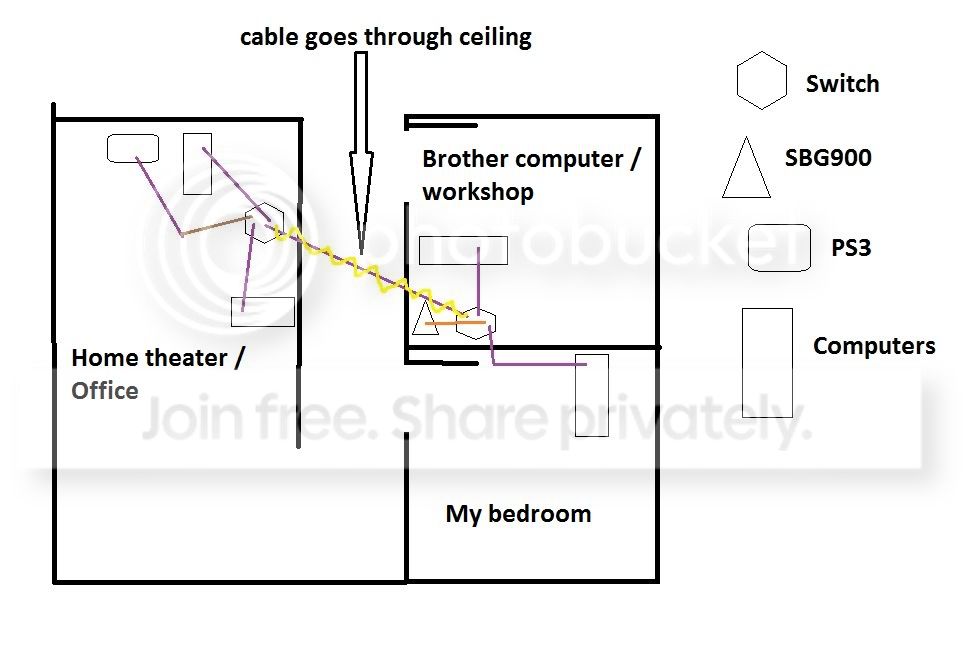 Think my modem/router is garbage, need advice | Overclock.net