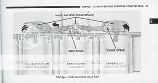 Tether Anchor Pictorial Guide | Car Seat.Org - Carseat, Automobile ...