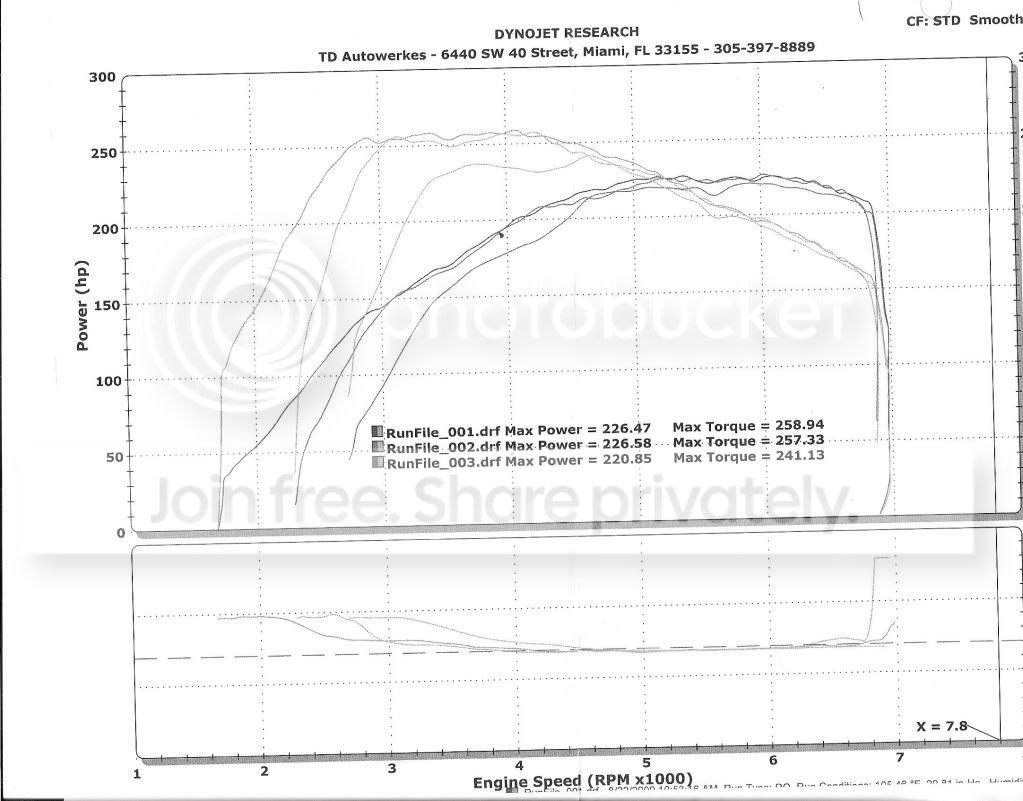 APR Stage 1 Dyno | VW Vortex - Volkswagen Forum