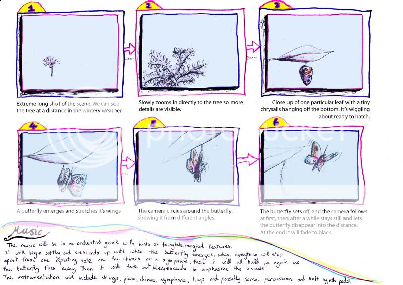 Storyboard for animation | Gina's Blog